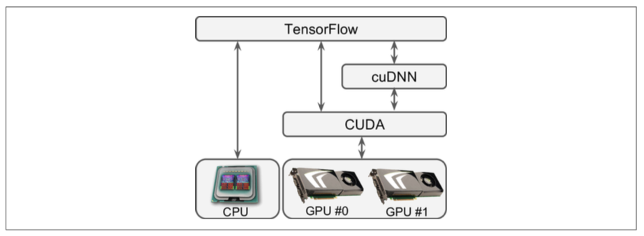 Distributed Tensorflow 无何有之乡 广袤之野